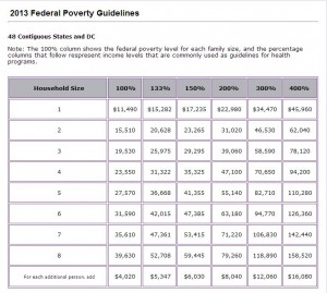 How Much Does A Michigan Chapter 7 Bankruptcy Cost Detroit Lawyers